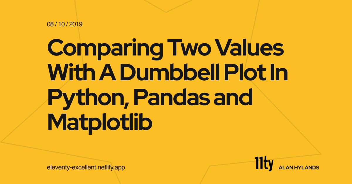 Comparing Two Values With A Dumbbell Plot In Python, Pandas and Matplotlib Comparing Two Values With A Dumbbell Plot In Python, Pandas and Matplotlib